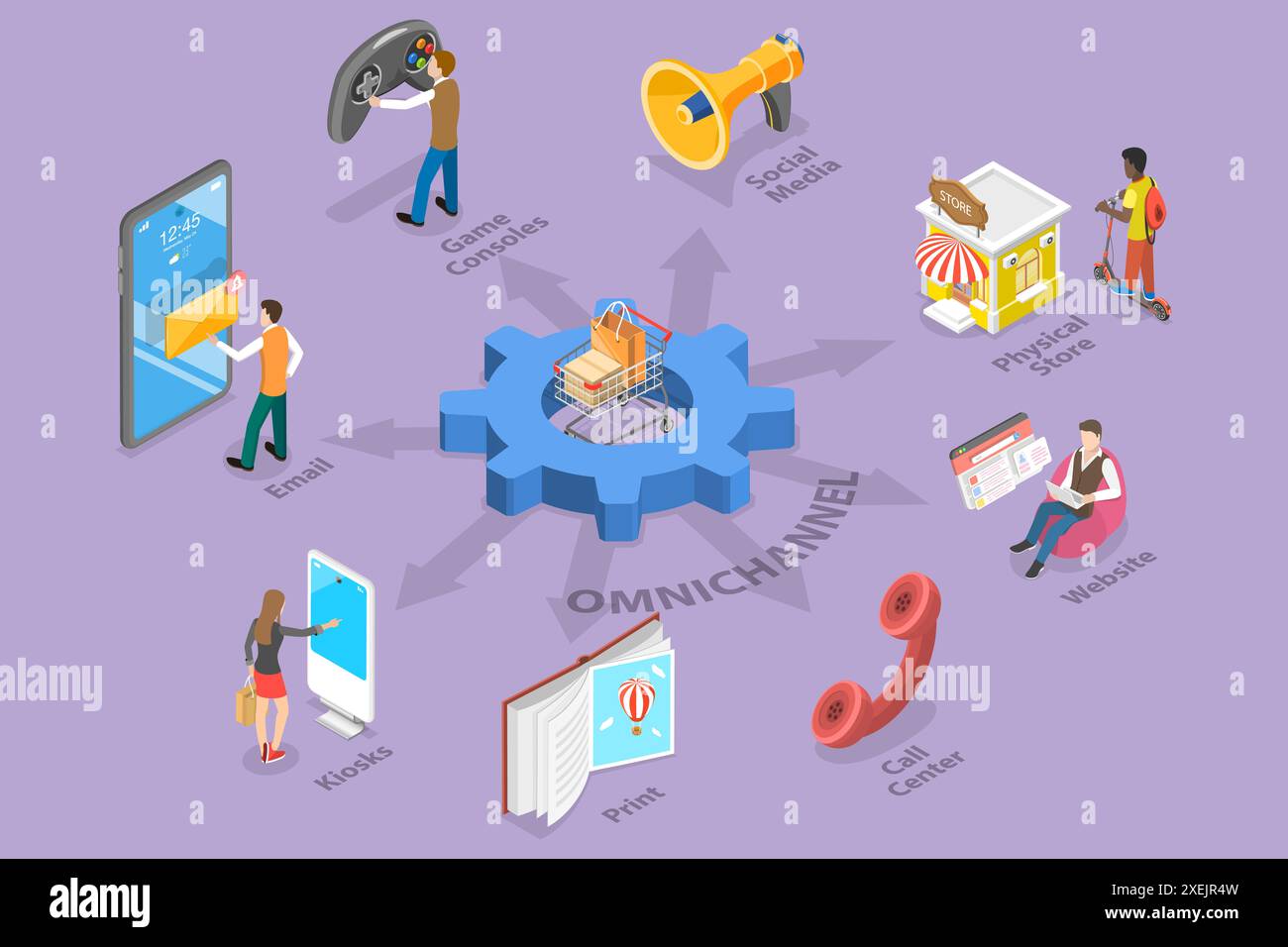 3D Isometric Flat Conceptual Illustration of Omnichannel, Cross-Channel or Multi-Channel ...