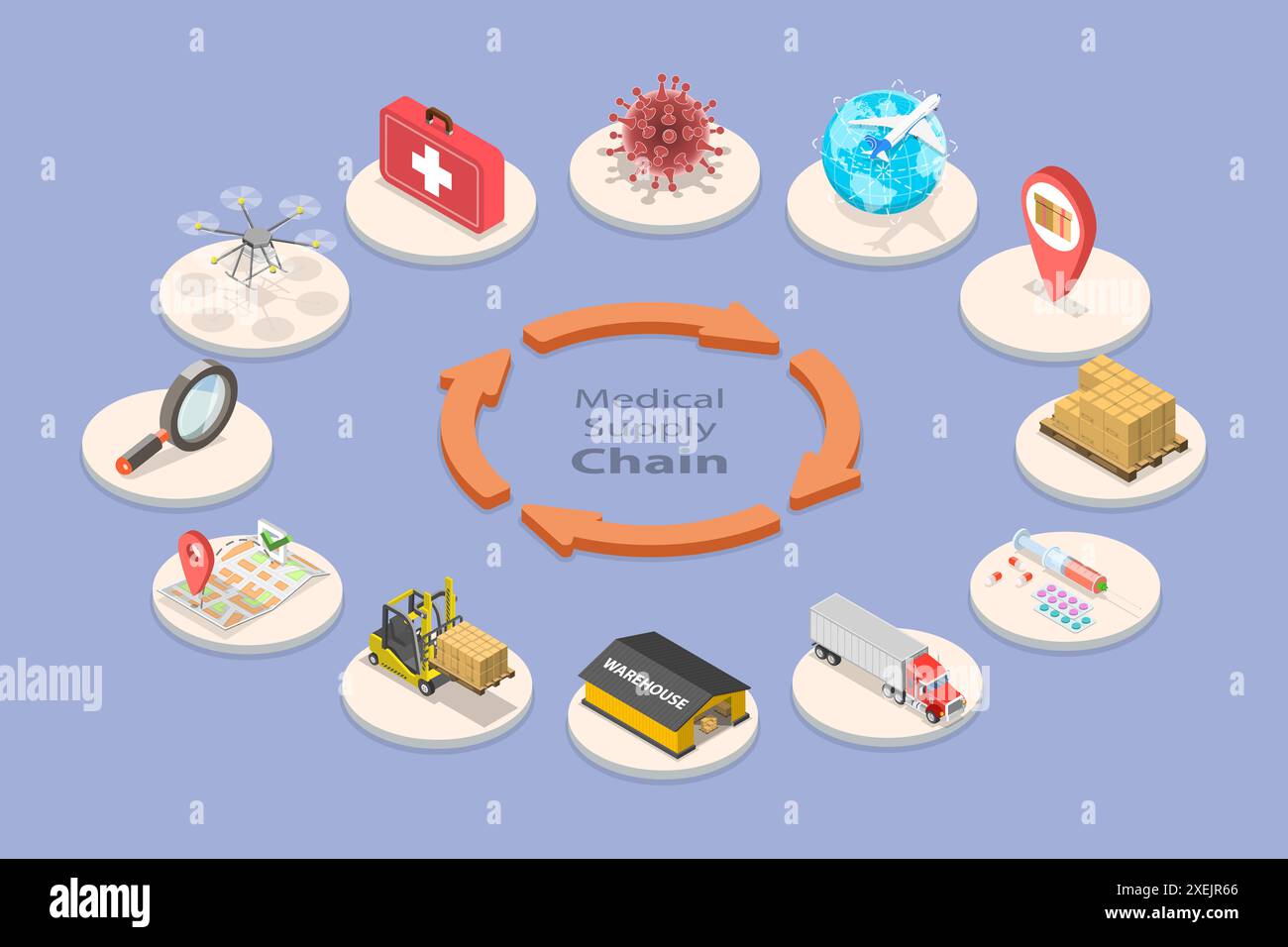 3D Isometric Flat Conceptual Illustration of Medical Supply Chain ...