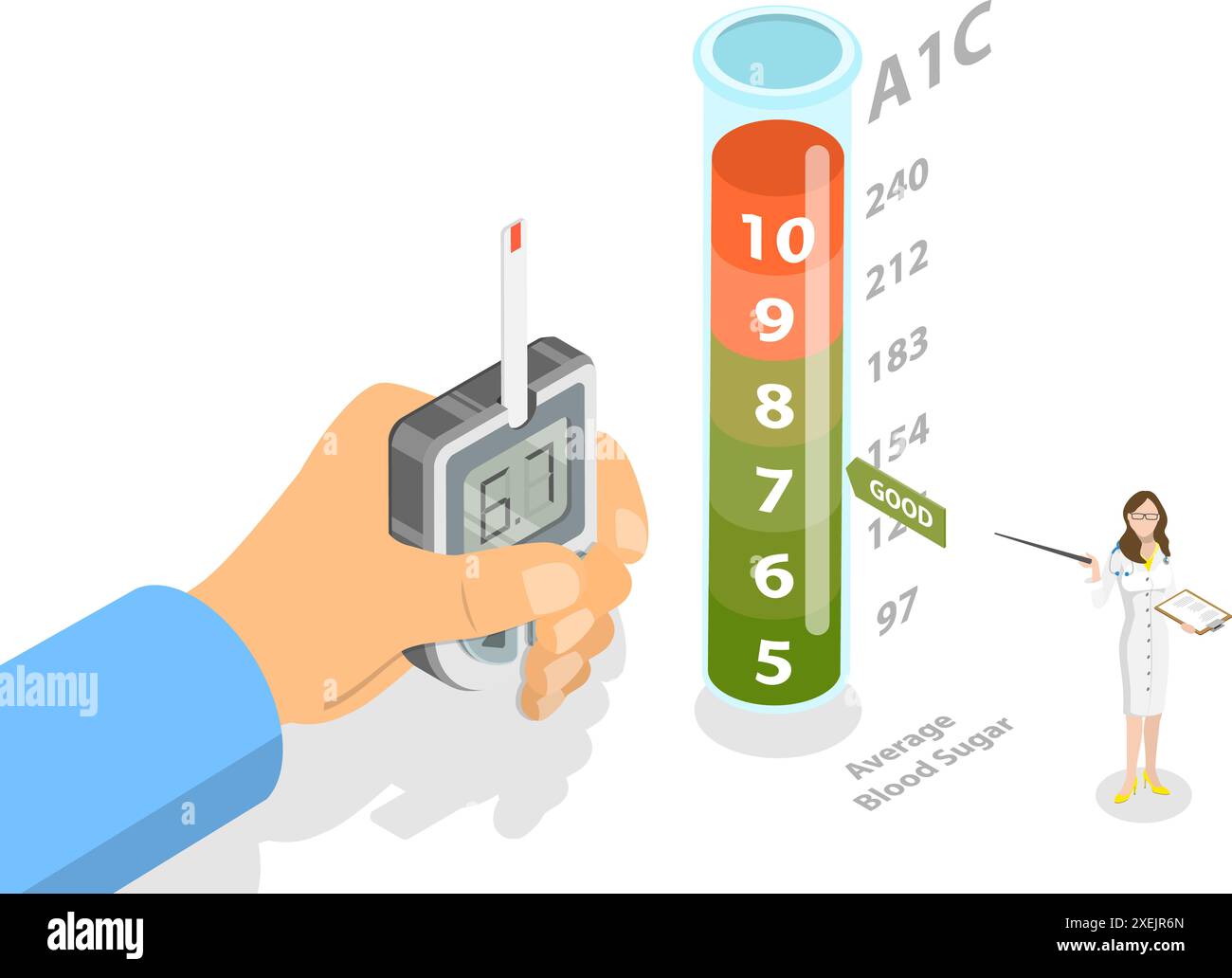 3D Isometric Flat Conceptual Illustration of Glycated Hemoglobin, A1C ...