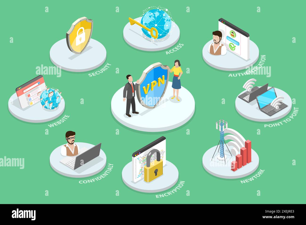 3D Isometric Flat Conceptual Illustration of Virtual private network ...