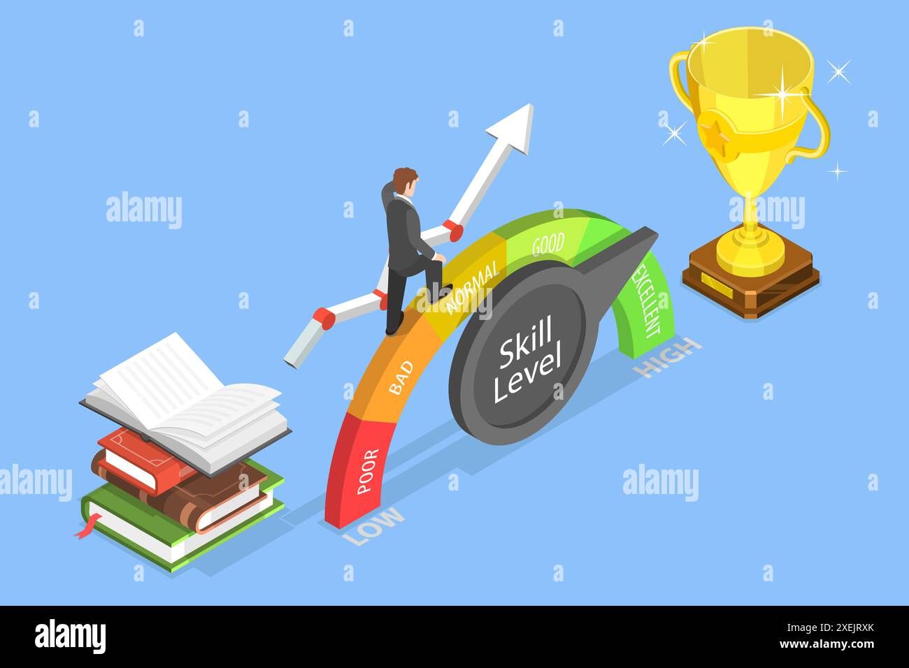 3D Isometric Flat Conceptual Illustration of Skill Level Raising ...