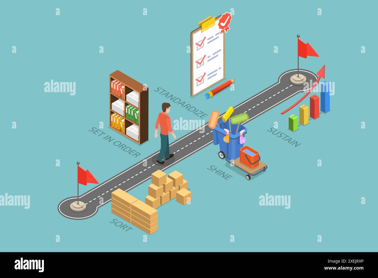 5s methodology hi-res stock photography and images - Alamy