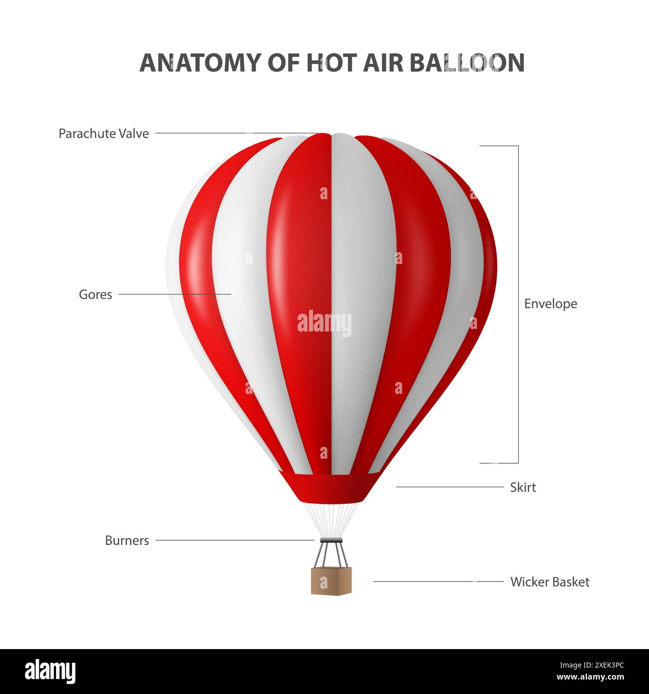 Air balloon anatomy hi-res stock photography and images - Alamy