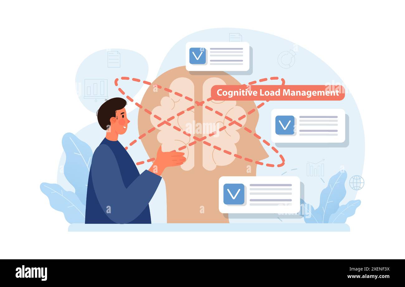 Cognitive load management. Hyperfocus. Focus and concentration skill ...