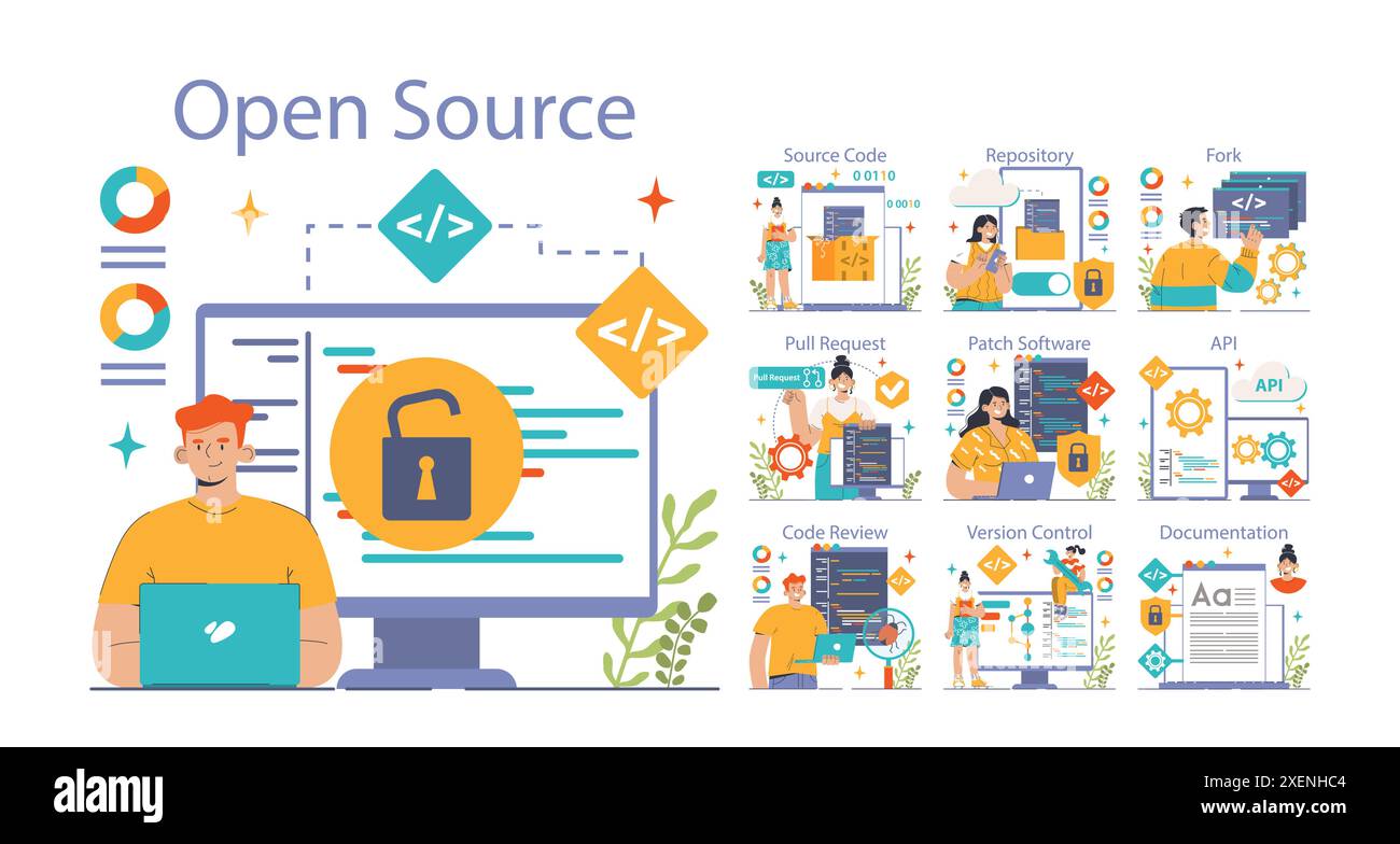 Open source set. Software with code available for use, modification, and distribution ...