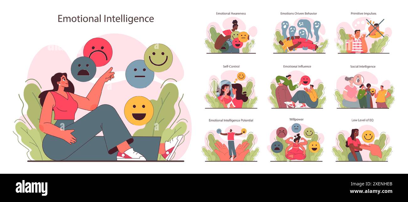 Emotional Intelligence Set Emotions Awareness And Self Control Skill Character With Deep
