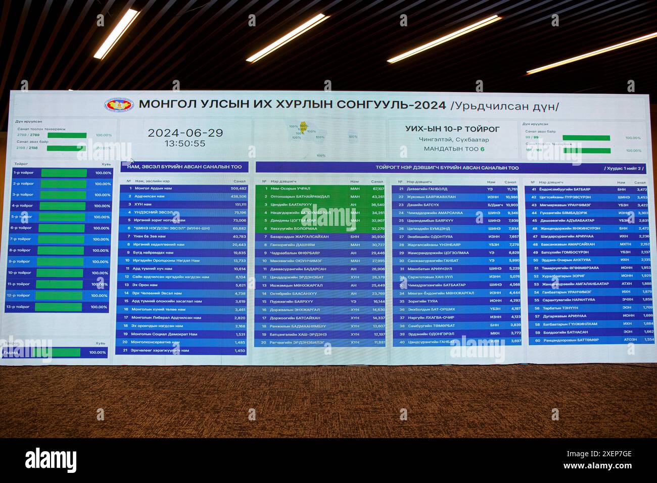 29th jun 2024 hi-res stock photography and images - Alamy