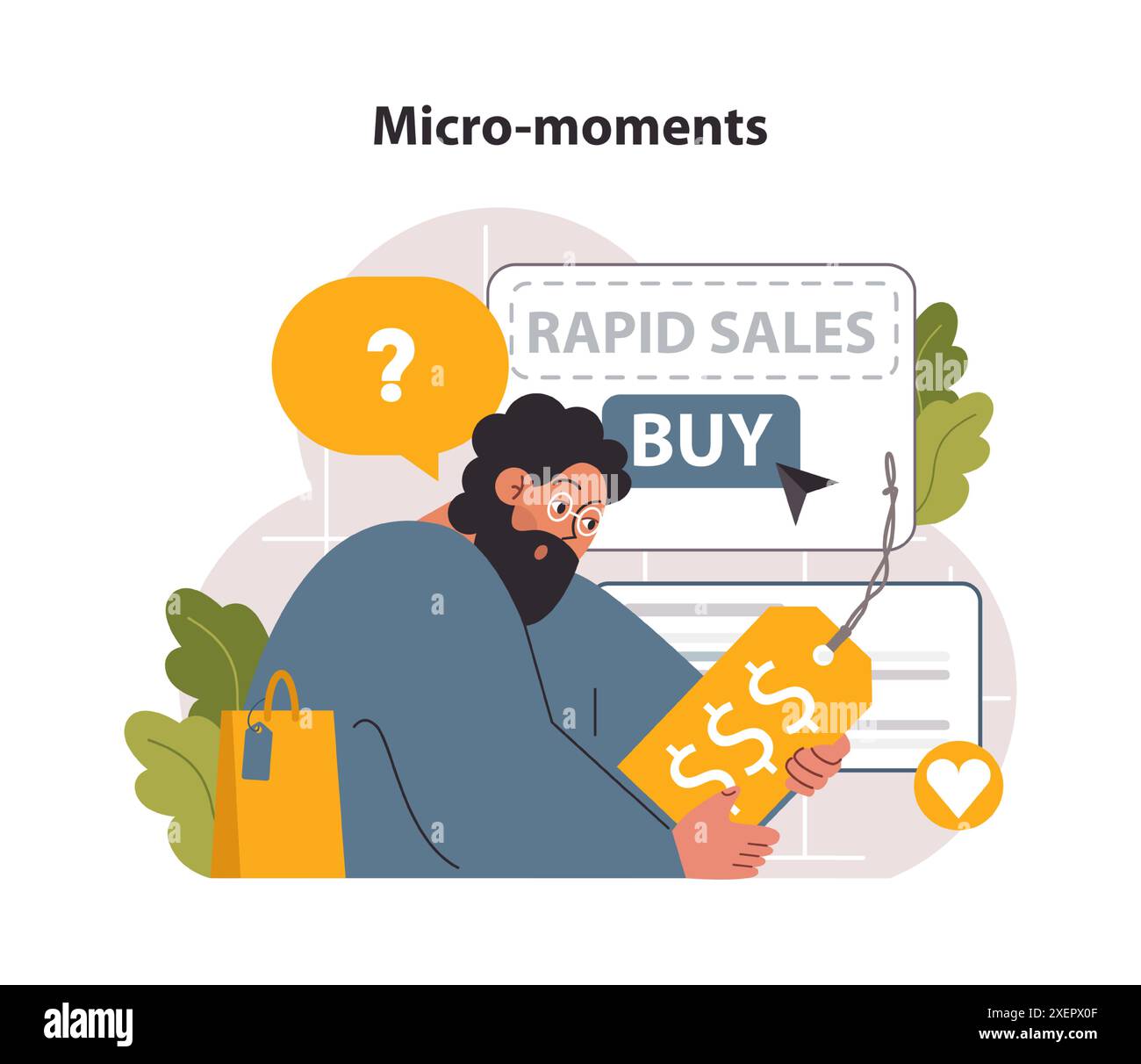 Customer journey micro-moments. Customer insight and their behavior ...