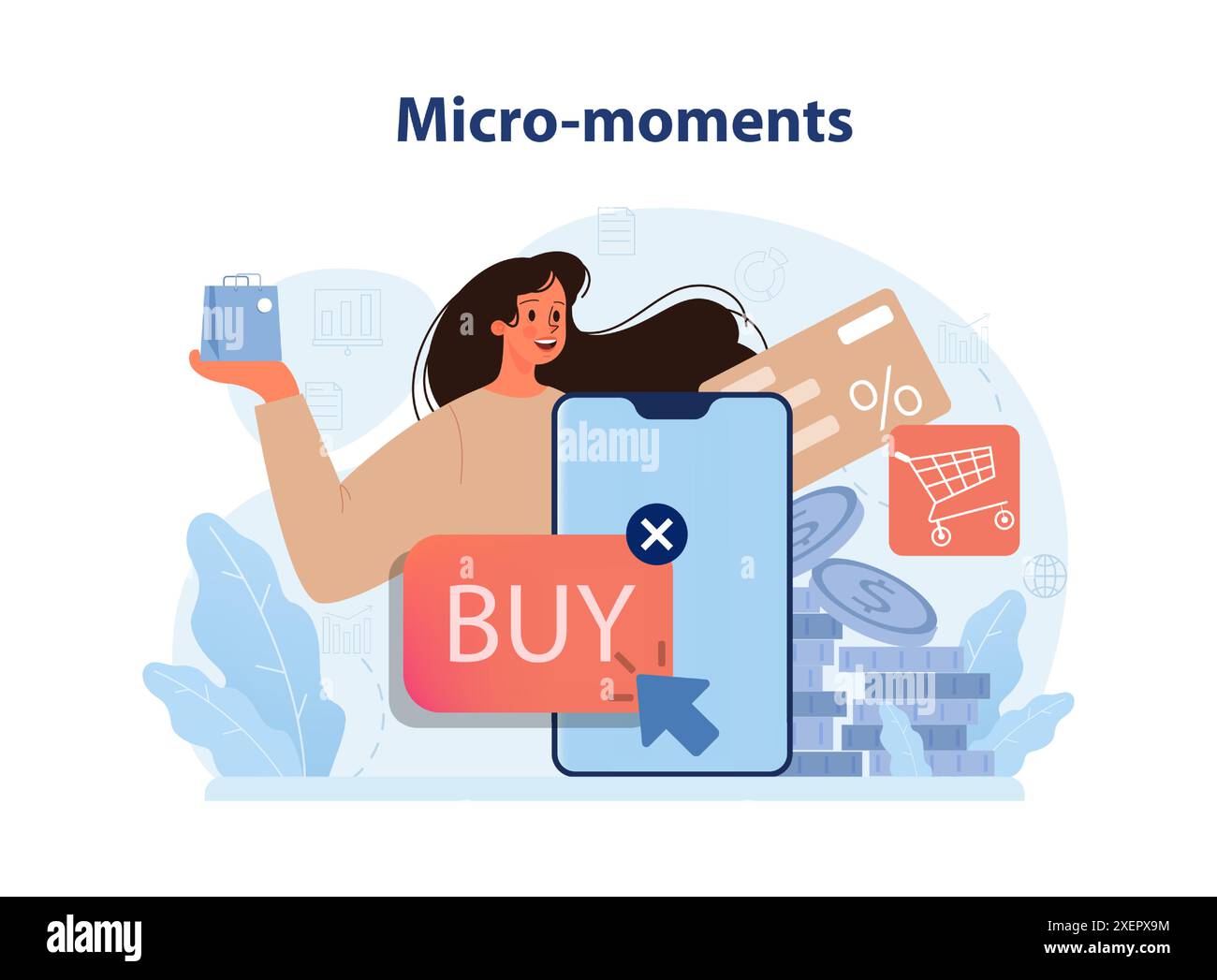Customer journey micro-moments. Customer insight and their behavior ...