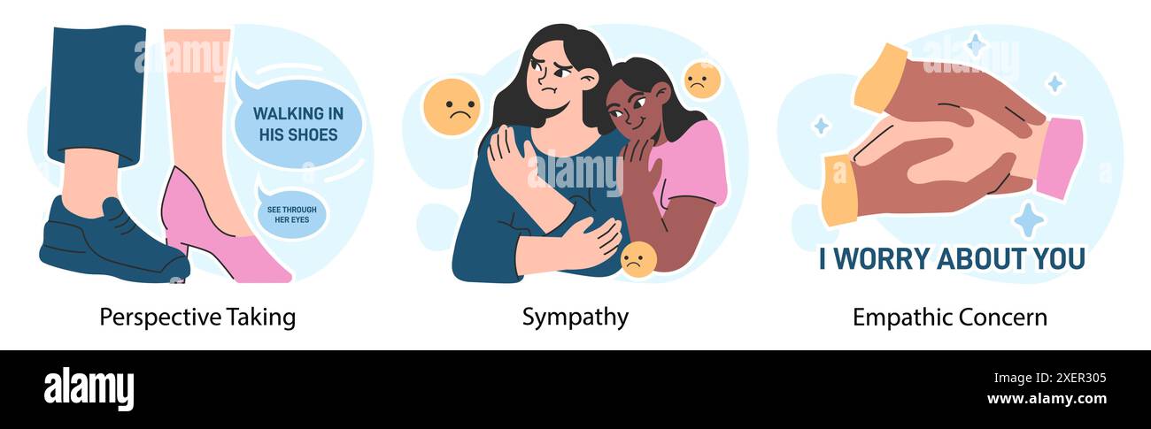 Empathy set. Deep understanding of emotions, sympathy and compassion. Emotional support or ...