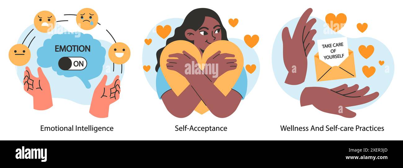 Emotional self-regulation set. Emotion awareness and resilience skill. Deep understanding and ...