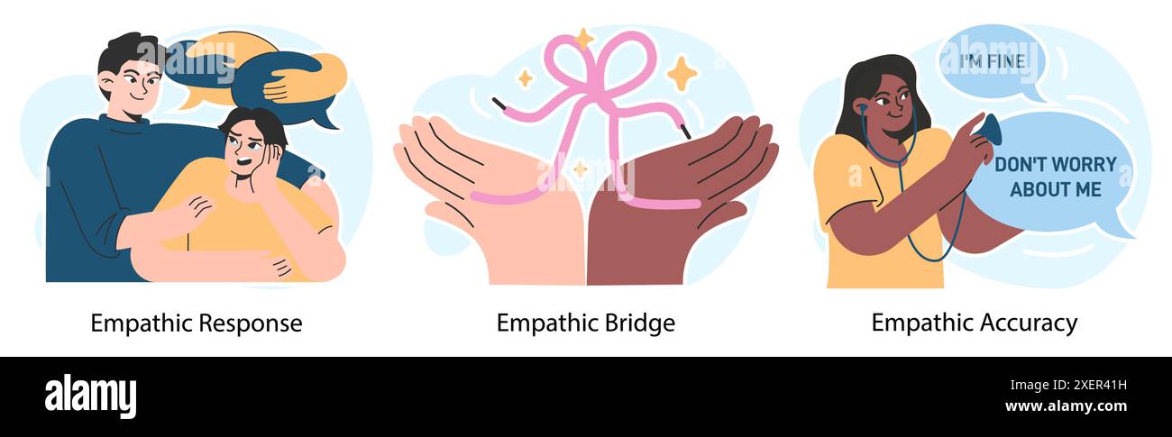 Empathy set. Deep understanding of emotions, sympathy and compassion. Emotional support or ...