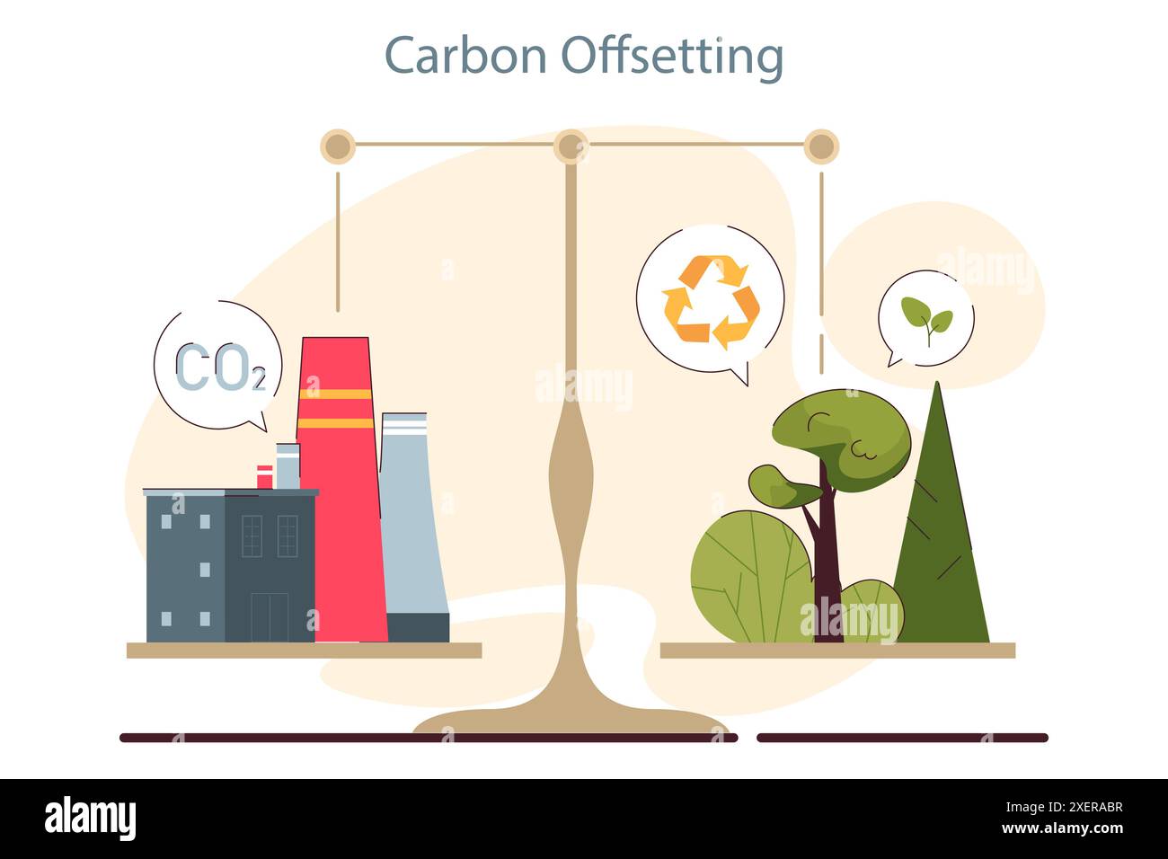 Carbon offset. Pollution compensation. Environment protection and ...