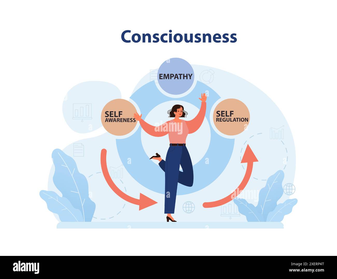 Consciousness and self awareness. Mental and psychological phenomenon ...