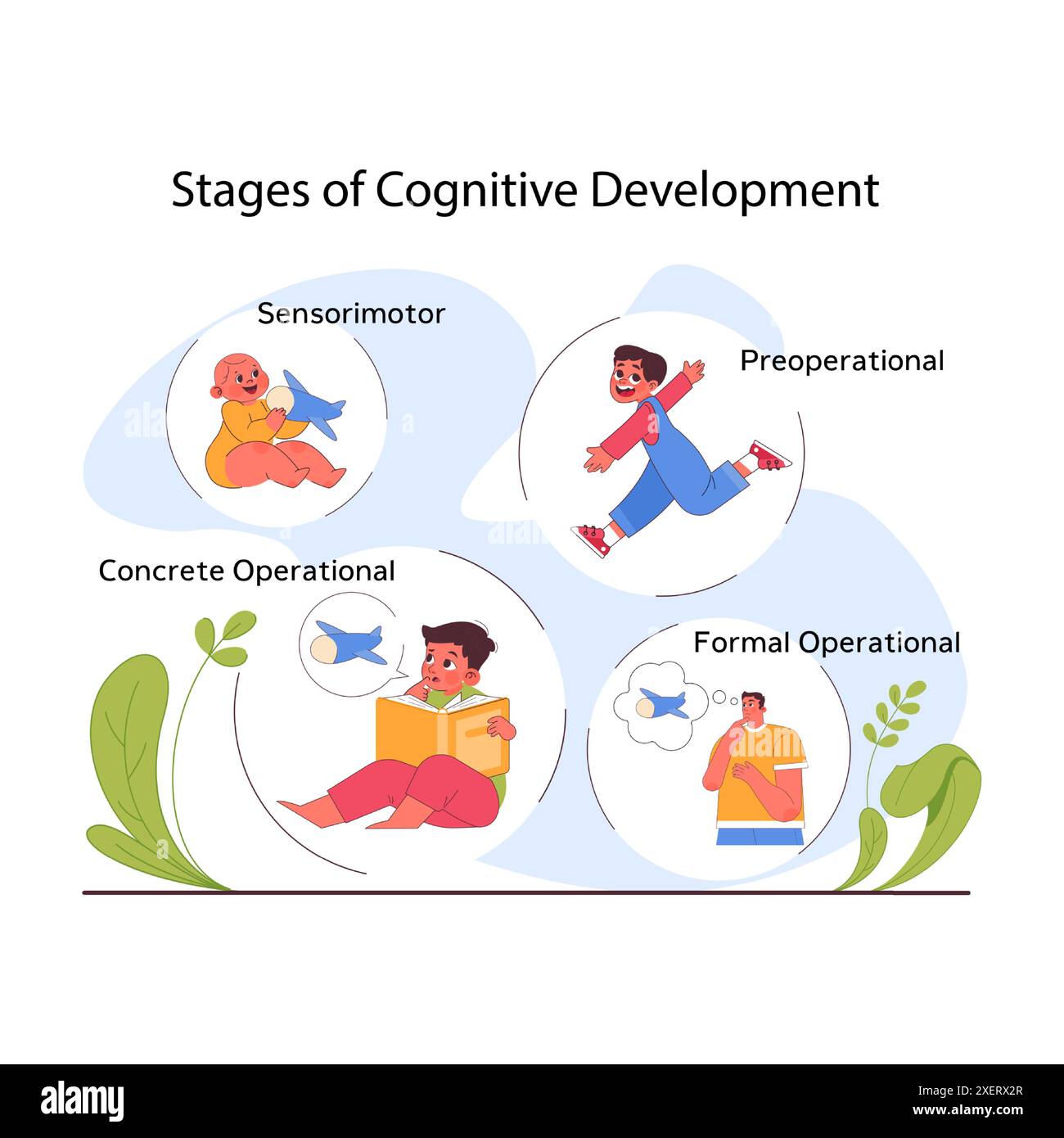 Stages of children cognitive development. Process of kids intelligence, creativity and ...