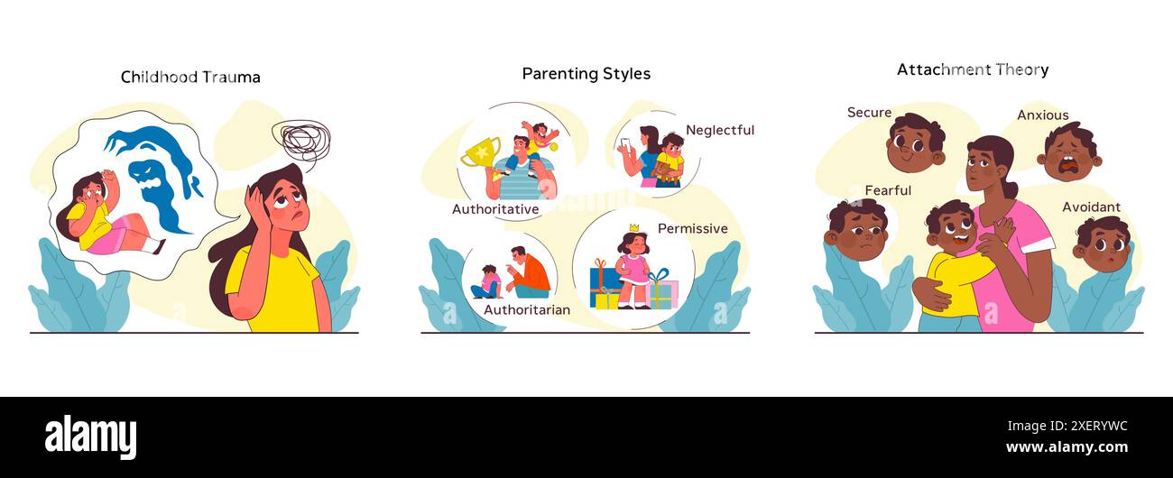 Children psychology set. Kid mental health awareness. Kid behavior ...