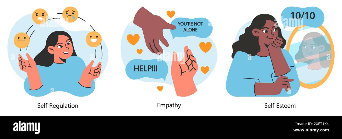 Emotional self-regulation set. Emotion awareness and resilience skill ...