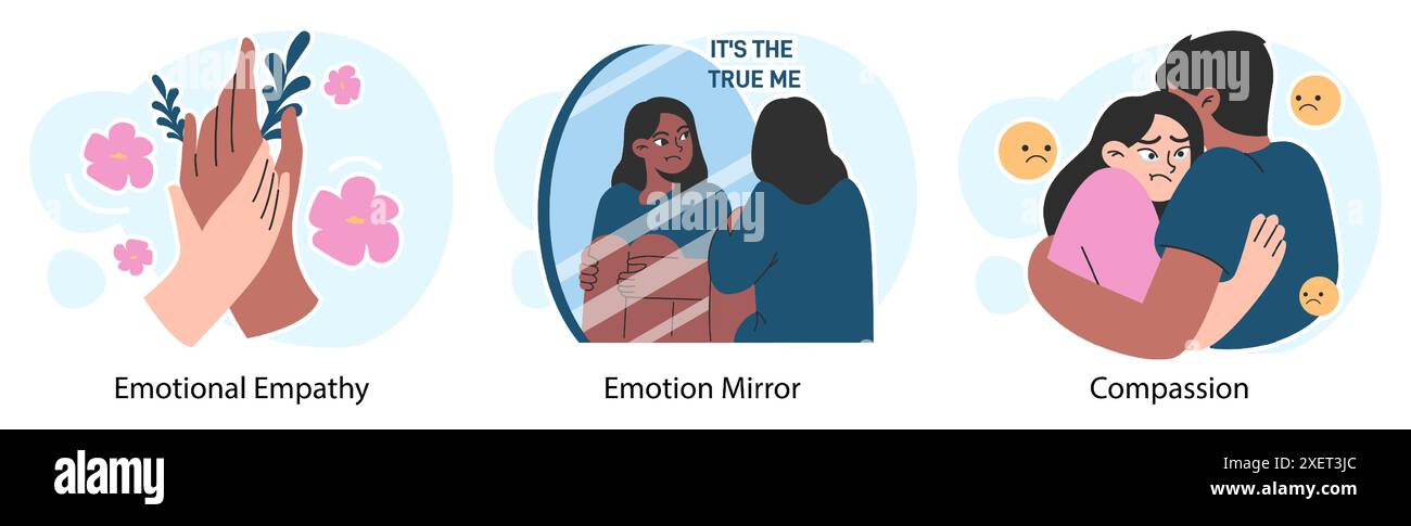 Empathy set. Deep understanding of emotions, sympathy and compassion ...