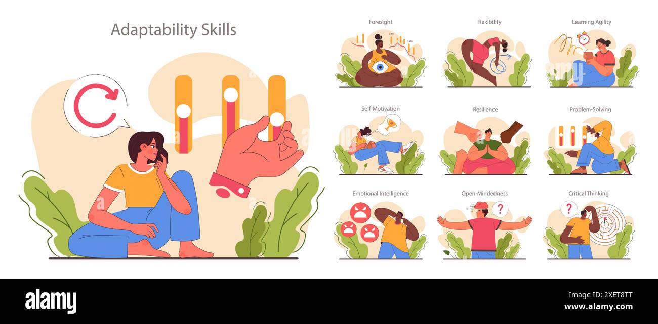 Character adaptability and flexibility set. Quick respond to changes ...