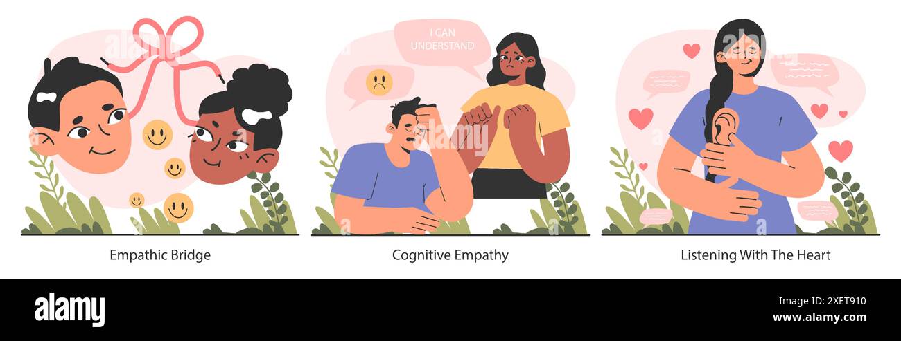 Empathy set. Deep understanding of emotions, sympathy and compassion. Emotional support or ...