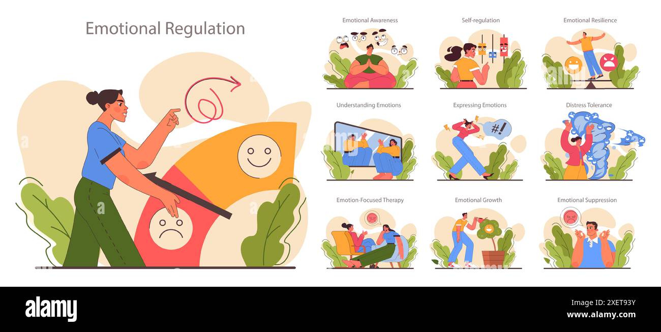 Emotional regulation set. Emotion balance and resilience skill. EQ ...