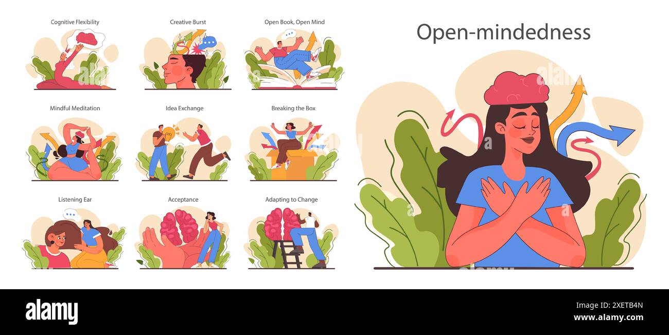 Open-mindedness set. The ability to accept new ideas and concepts ...