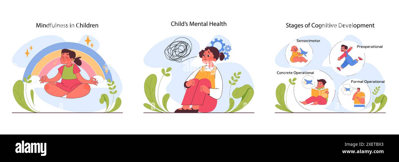 Child cognitive development set. Process of kids intelligence ...