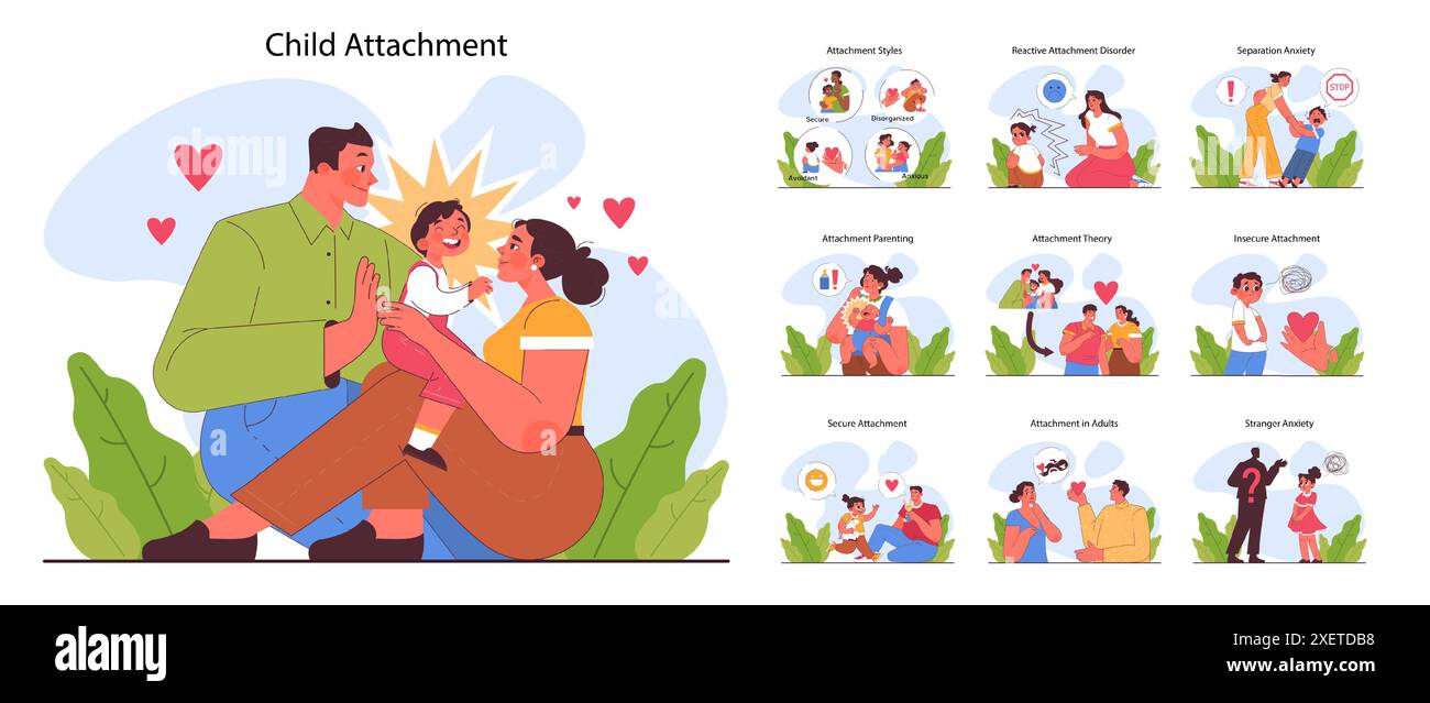 Child attachment set. Secure, anxious, avoidant or fearful attachment style in parents and kid ...