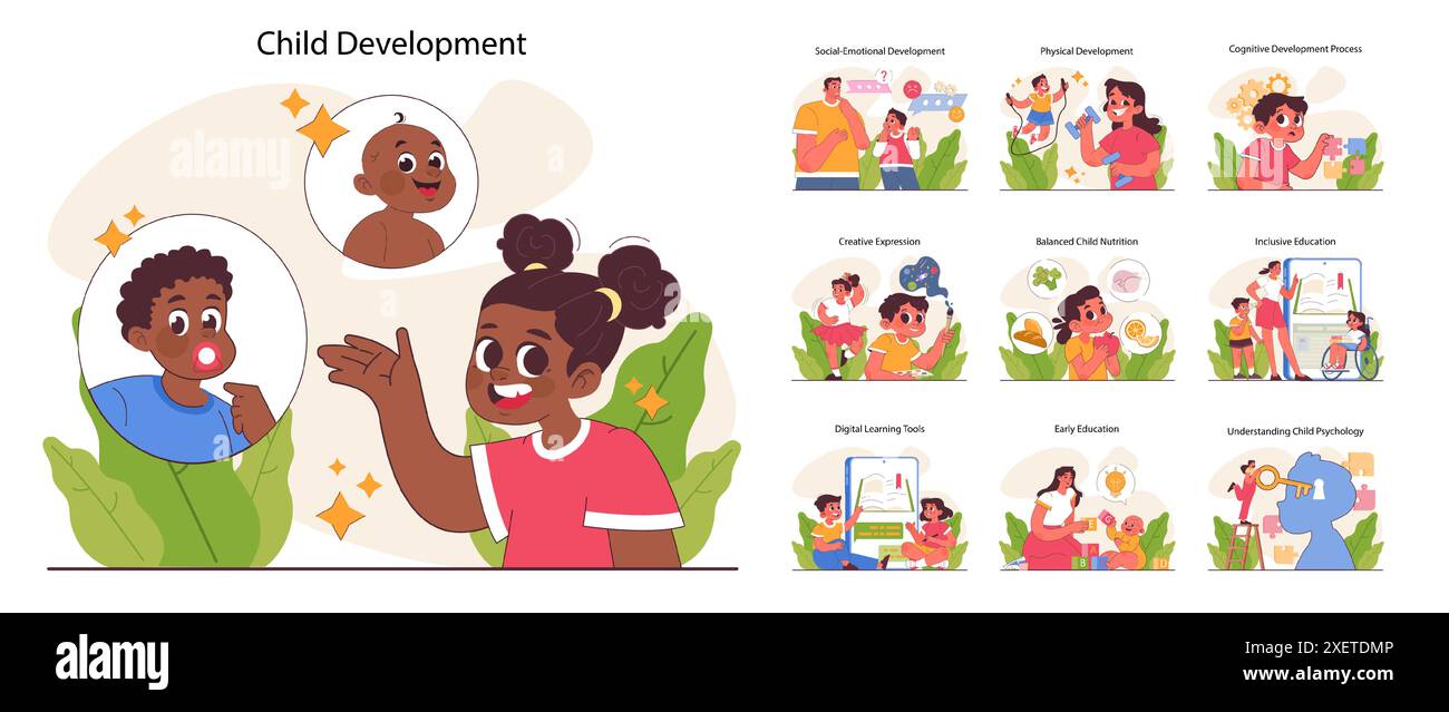 Child development set. Cognitive, physical and emotional skills ...