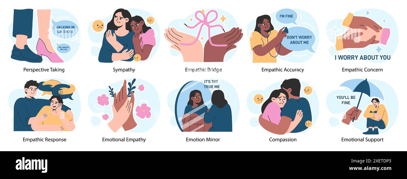 Empathy set. Deep understanding of emotions, sympathy and compassion ...
