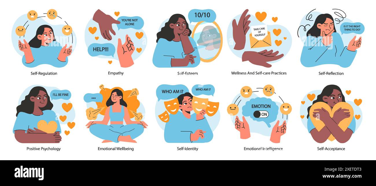 Emotional self-regulation set. Emotion awareness and resilience skill ...