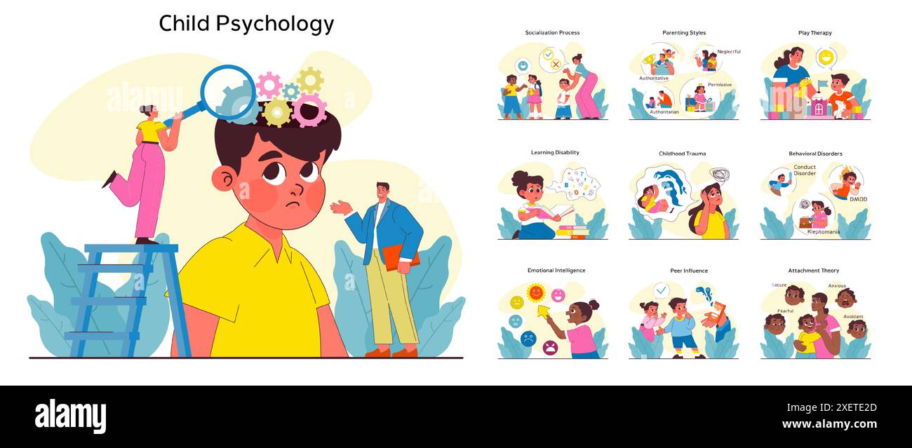 Children psychology set. Kid mental health awareness. Kid behavior ...