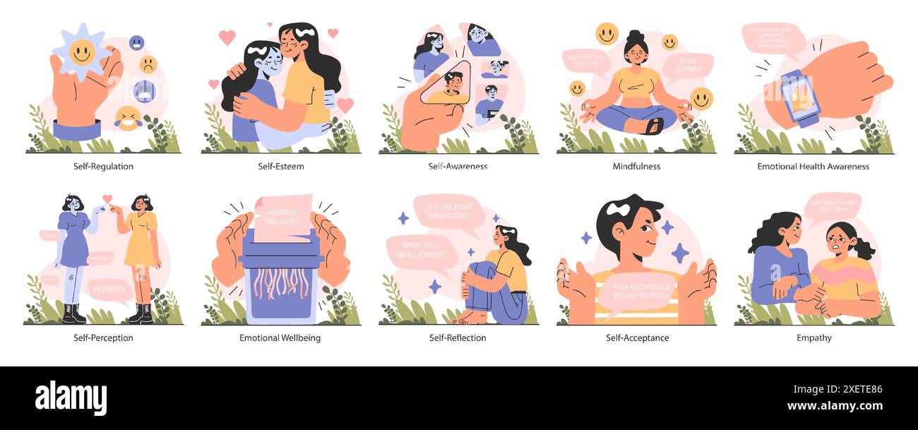 Emotional self-regulation set. Emotion awareness and resilience skill ...