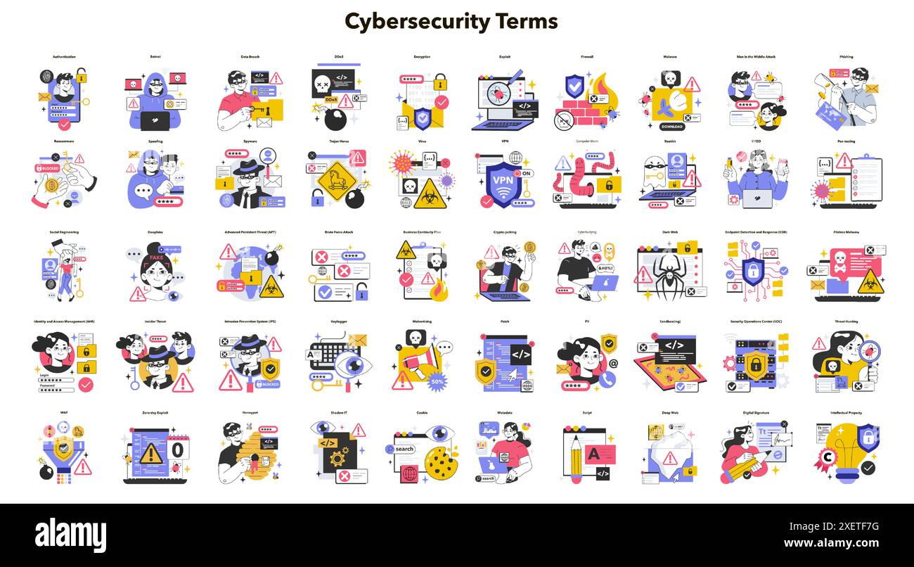 Cyber or web security terms set. Data protection and database safety of ...