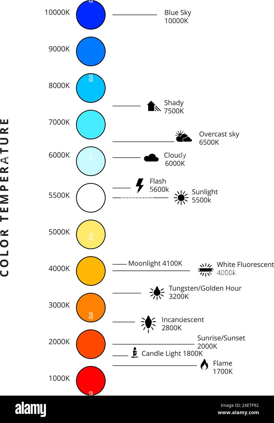 Weather temperature color chart Stock Vector Images - Alamy