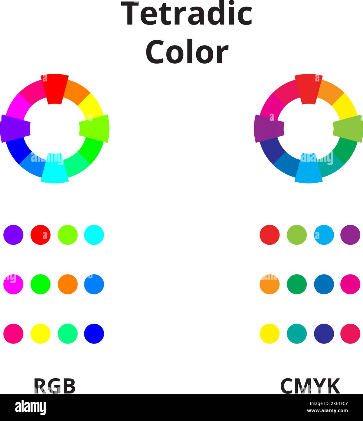 This color wheel illustrates the tetradic color scheme, featuring two ...