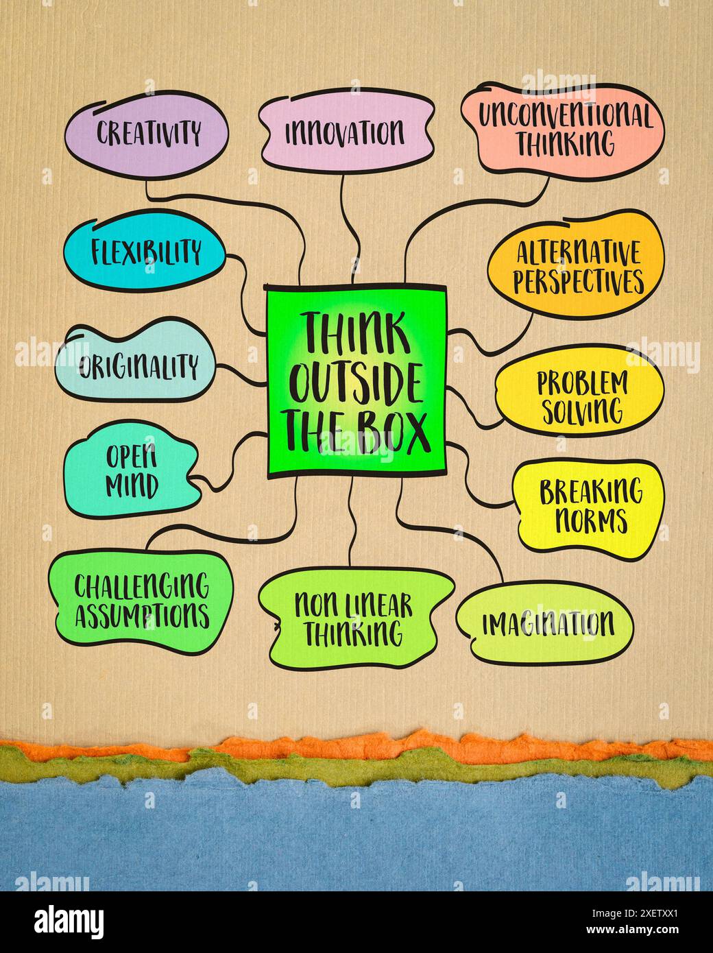 think outside the box, powerful theme that encourages creativity, innovation, and unconventional ...