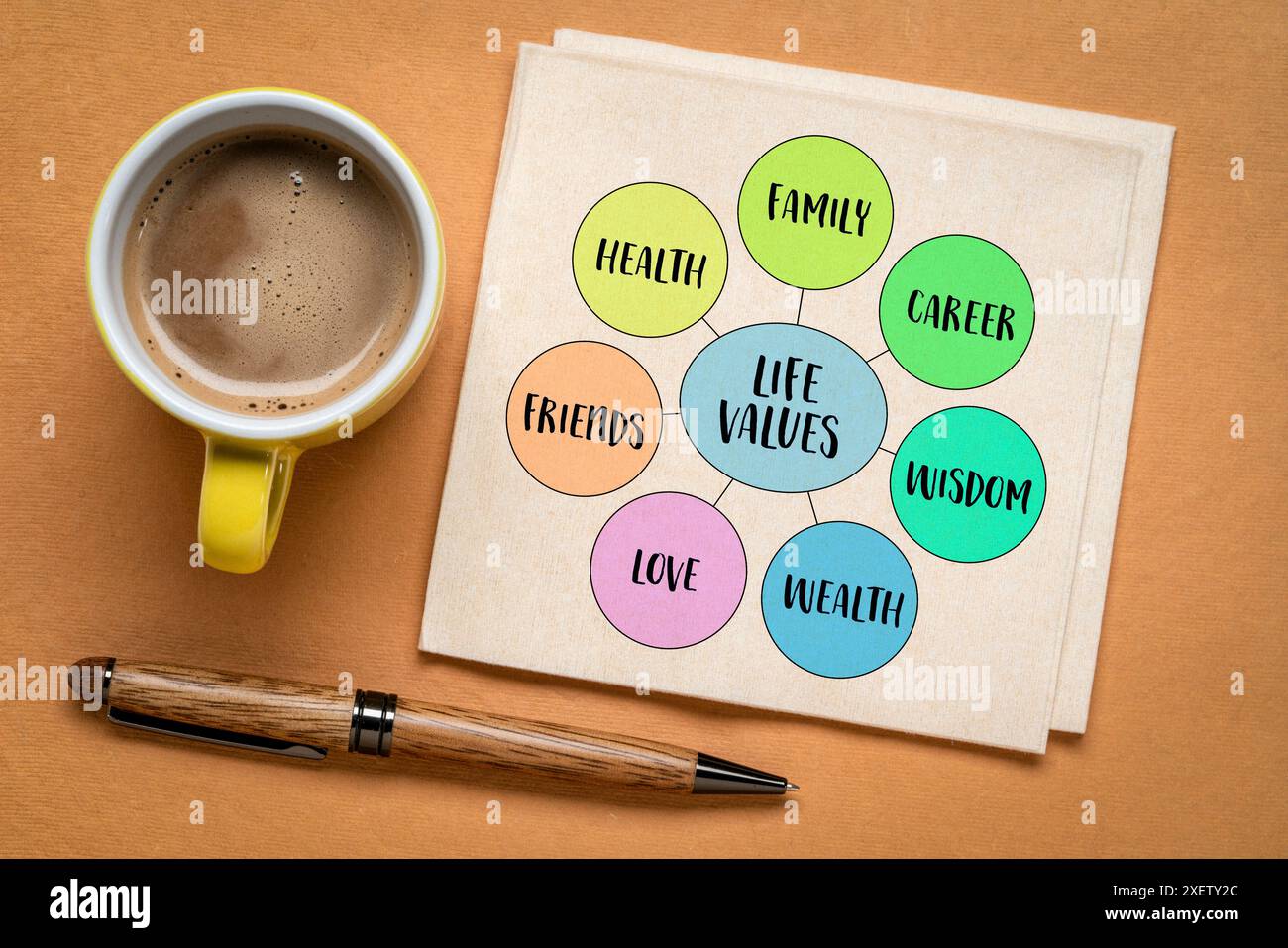 possible life values - career, family, wealth, love, friends, health ...