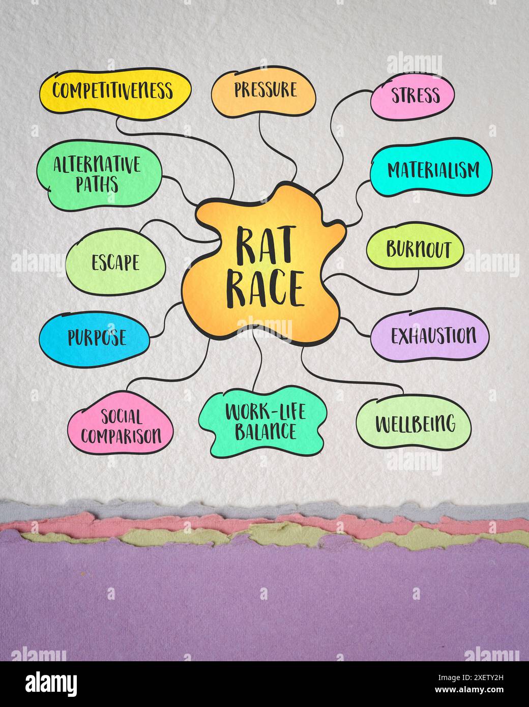 rat race, a competitive and relentless pursuit of success, wealth, or ...