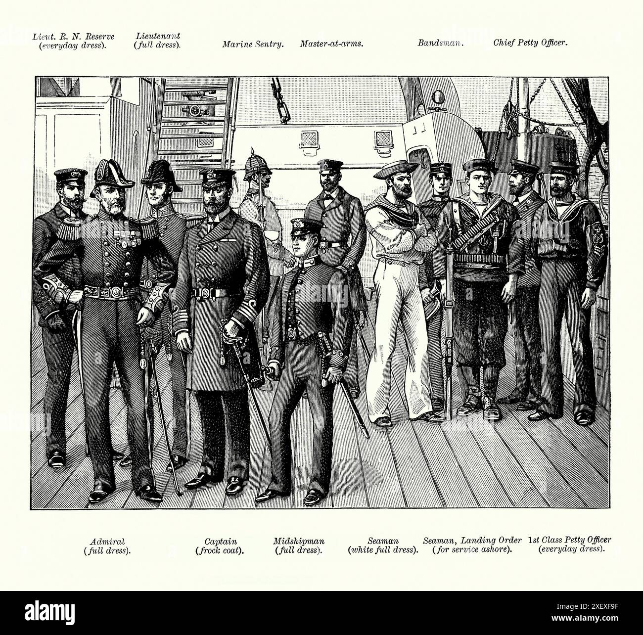 An old engraving of the uniforms worn by the British Navy during ...