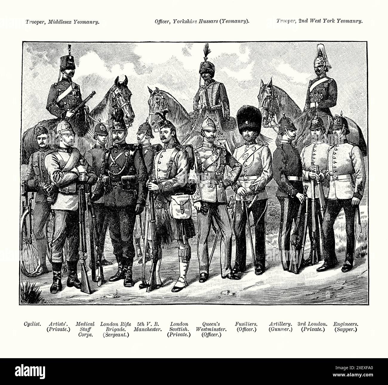 An old engraving of the uniforms worn by the British Army volunteers ...