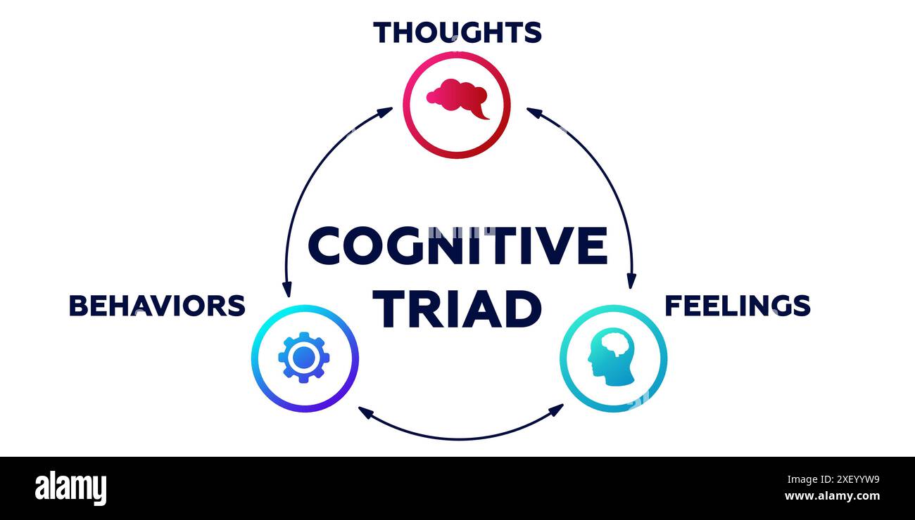Behavioral study Stock Vector Images - Alamy