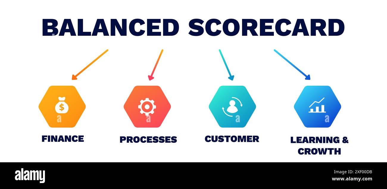 Balanced scorecard graph. Management process with performance Stock ...