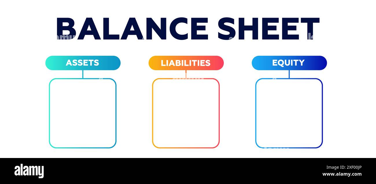 Balance sheet report. Accounting document with financial balance Stock ...