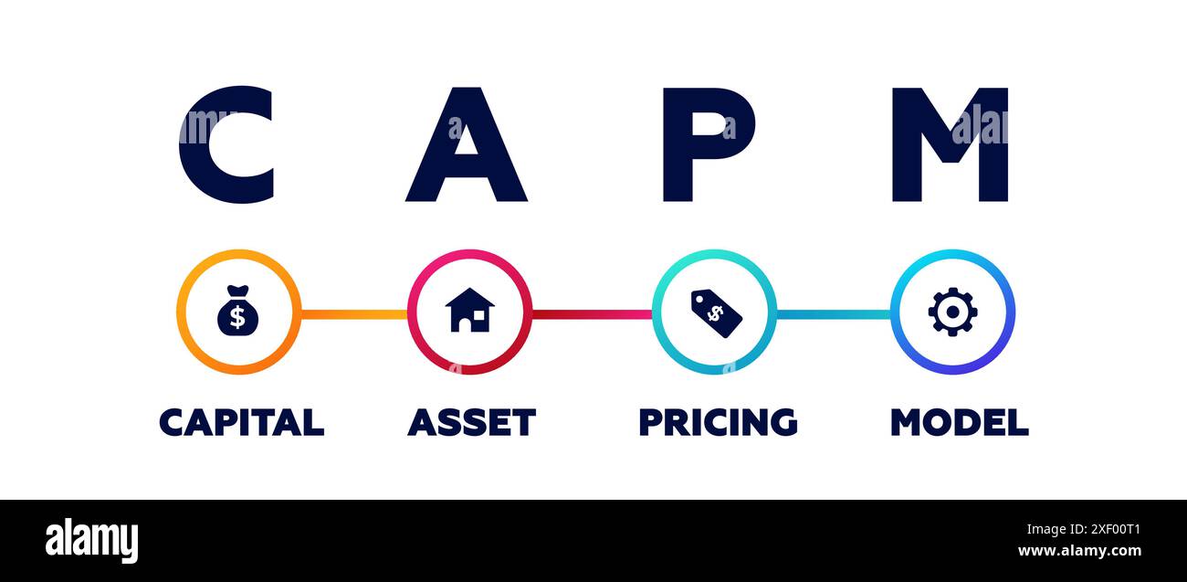 Capm diagram. Business model for diversification and probability Stock ...