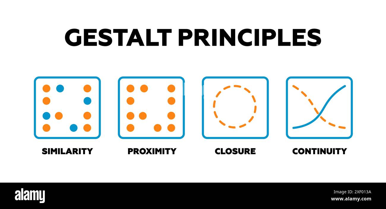 Gestalt principles. Psychological framework to aid in psychotherapy ...