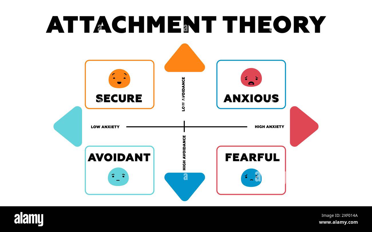 Attachment theory model. Secure of positive parenting with model of ... Attachment theory model. Secure of positive parenting with model of ...