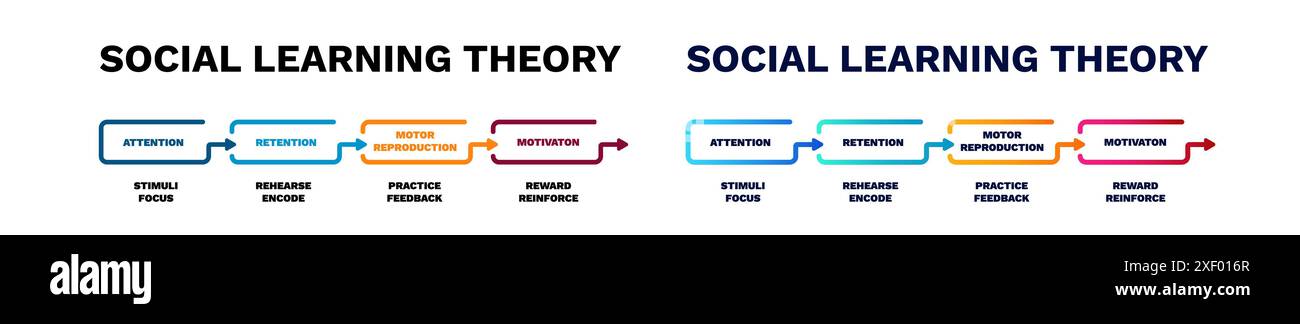 Social learning theory strategy. Training with motivational development ...