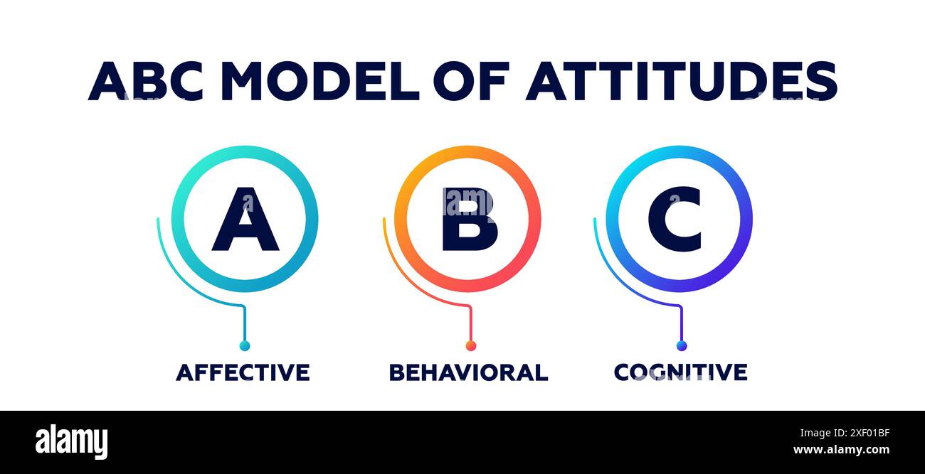 Abc model of attitudes. Marketing management with study of cognitive ... Abc model of attitudes. Marketing management with study of cognitive ...