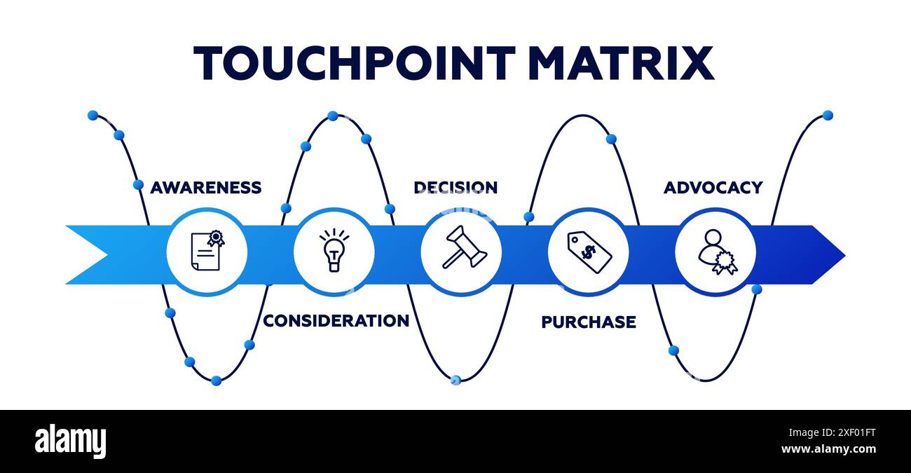 Touchpoint matrix. Digital shopping and awareness analysis Stock Vector ...